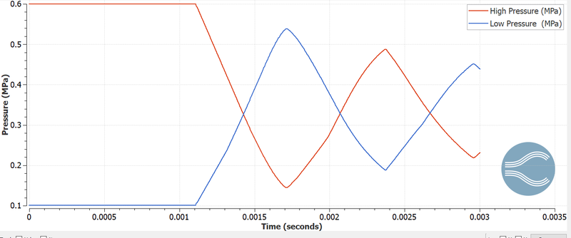 Week 7: Shock tube simulation project : Skill-Lync