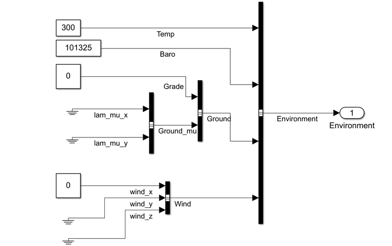 Week-4 Challenge WOT Condition Part-2 : Skill-Lync