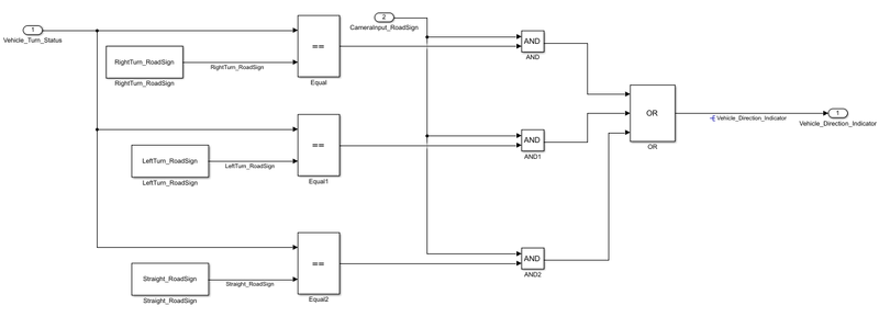 Project 1 (Mini Project on Vehicle Direction Detection : Skill-Lync