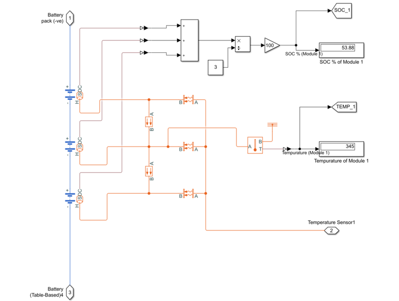 Project 2 Thermal modeling of battery pack : Skill-Lync