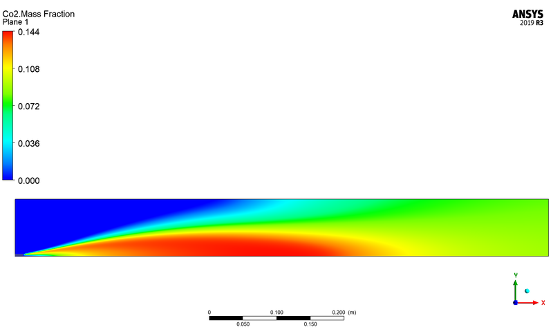 Steady State Modeling Of Species Transport And Gaseous Combustion Of Natural Gas Using Ansys