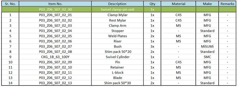 Week 12:- Documentation Challenge : Skill-Lync