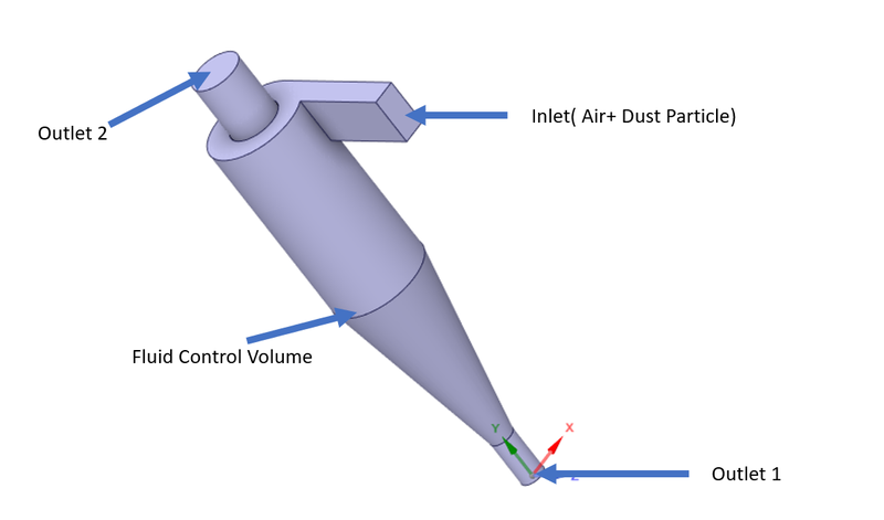 Steady State Simulation of Cyclone separator with Discrete Phase Modelling Using Ansys Fluent ...