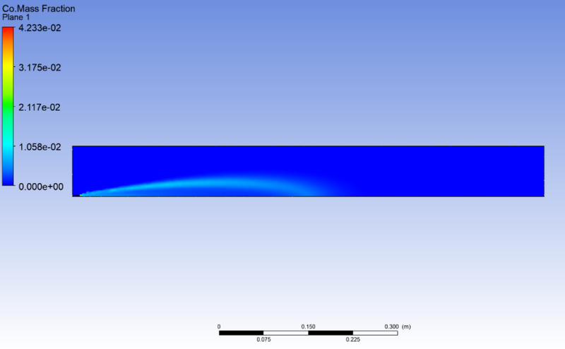 Week 10 - Simulating Combustion of Natural Gas. : Skill-Lync