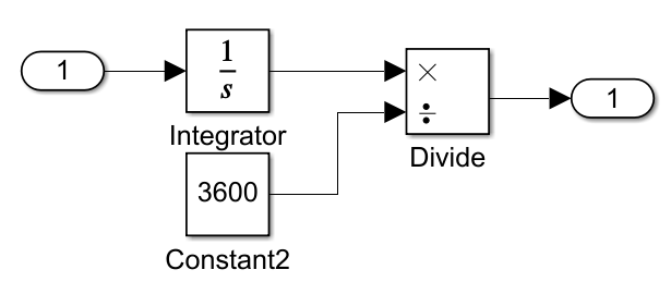 Final Project: Design of an Electric Vehicle : Skill-Lync