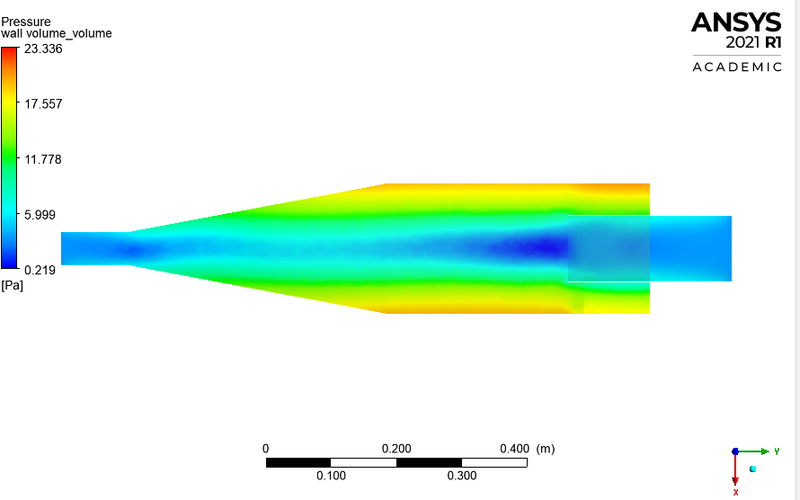 Steady State Simulation of Cyclone separator with Discrete Phase ...