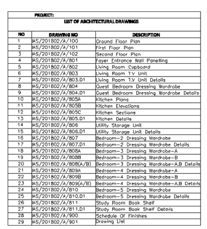 Creation of Column Schedule and Drawing Template using AutoCad : Skill-Lync
