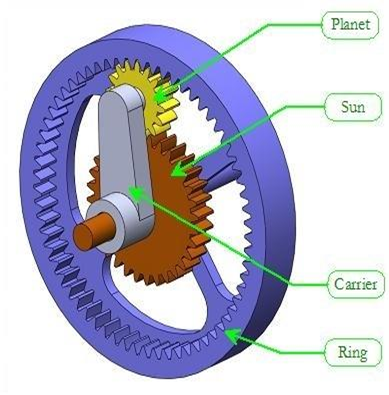 Planetary Gear : Skill-Lync