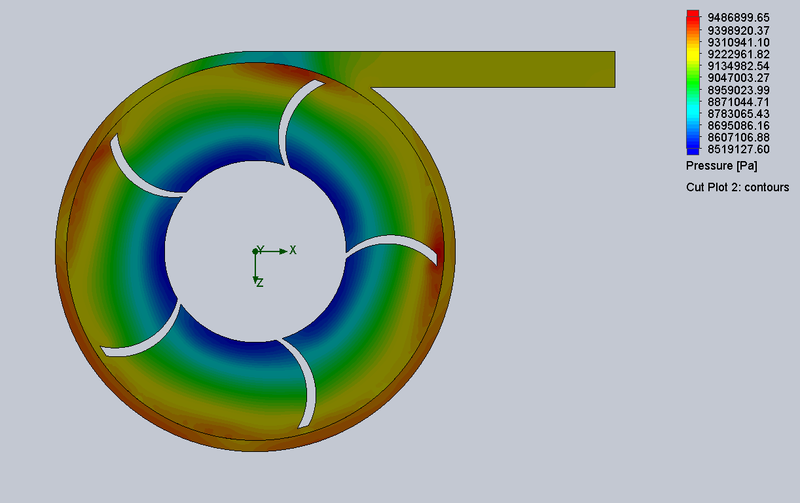 Centrifugal pump design and analysis : Skill-Lync