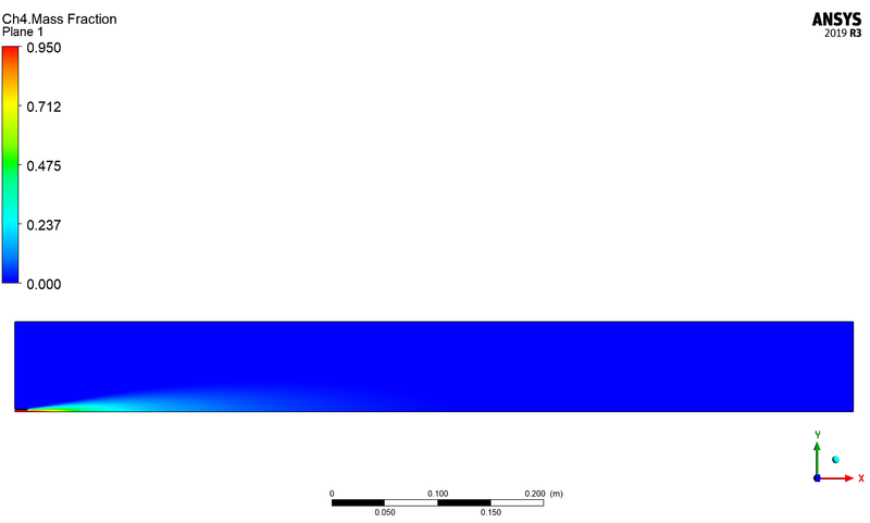 Steady State Modeling Of Species Transport And Gaseous Combustion Of Natural Gas Using Ansys