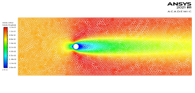 To study the flow over a cylinder and Von Karman vortex street in Ansys Fluent. : Skill-Lync