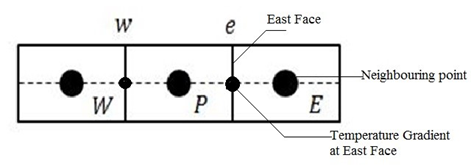 Week 9 - FVM Literature Review : Skill-Lync