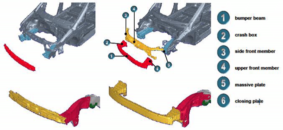 Introduction to BiW and Fixtures : Skill-Lync