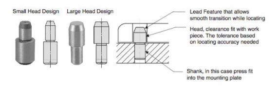 Week 6:- Clamp Unit & Pin-Clamp Unit Design Challenge : Skill-Lync