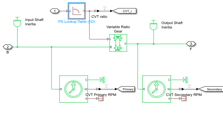 Project : Skill-Lync