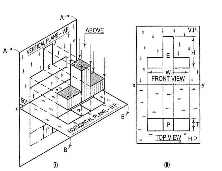Week 9:- 2D Detailing Challenge : Skill-Lync