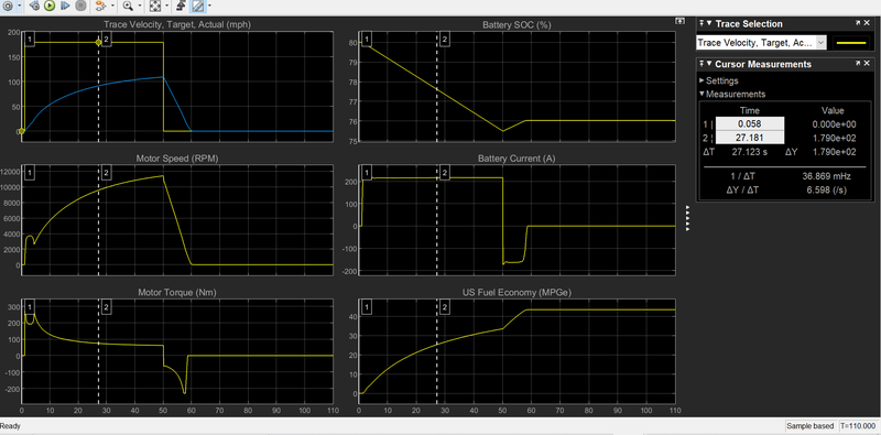 Week-4 Challenge WOT Condition Part-2 : Skill-Lync