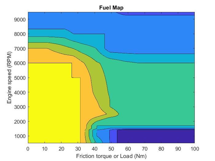 SI Engine performance characteristics using MATLAB : Skill-Lync