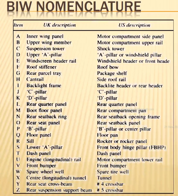 Week 1:- Introduction to BiW and Fixtures Challenge : Skill-Lync