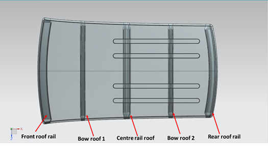 Introduction to BiW and Fixtures : Skill-Lync