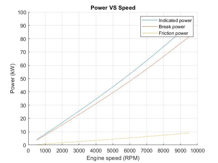 SI Engine performance characteristics using MATLAB : Skill-Lync