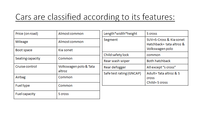 Benchmarking : Skill-Lync