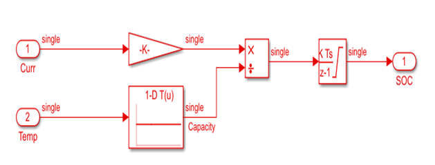 Week 7 State of charge estimation : Skill-Lync