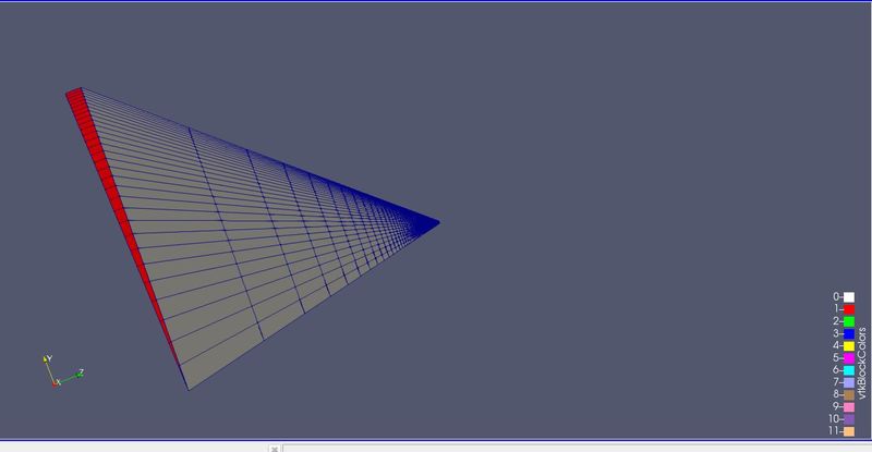 Week 11 - Simulation of Flow through a pipe in OpenFoam : Skill-Lync
