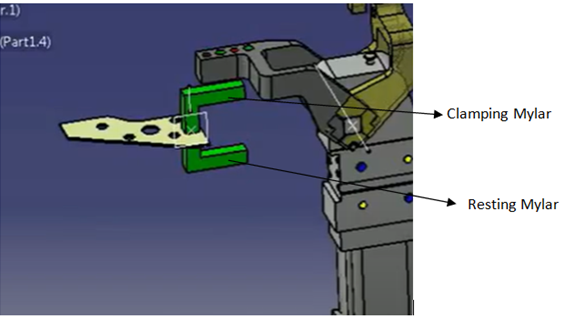 B) Principle locating point (PLP)