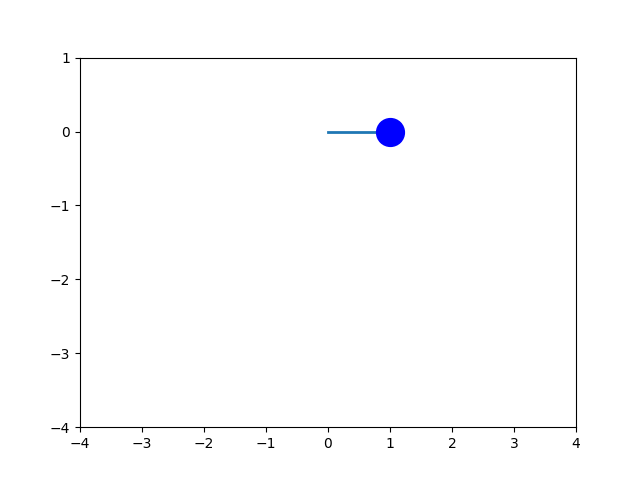 Week 3 - Solving second order ODEs : Skill-Lync