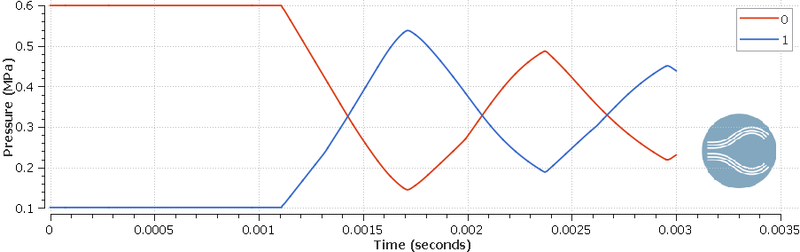 Shock tube simulation project : Skill-Lync