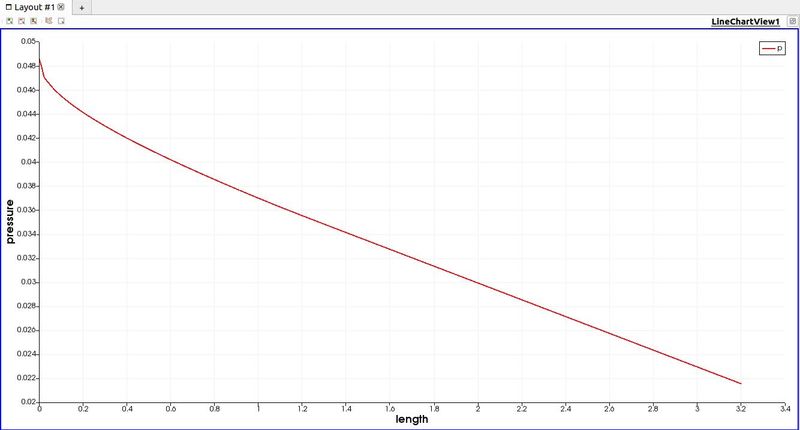 Week 11 - Simulation of Flow through a pipe in OpenFoam : Skill-Lync