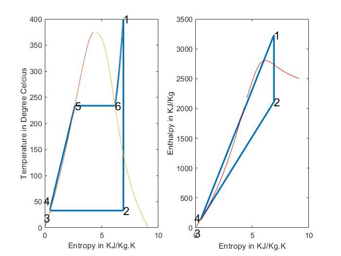 RANKINE CYCLE SIMULATOR : Skill-Lync
