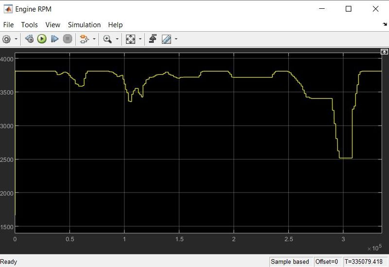 Project : Skill-Lync