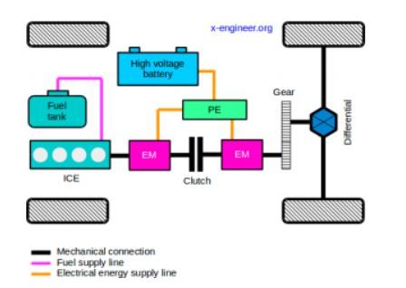 Final Project: Design of an Electric Vehicle : Skill-Lync