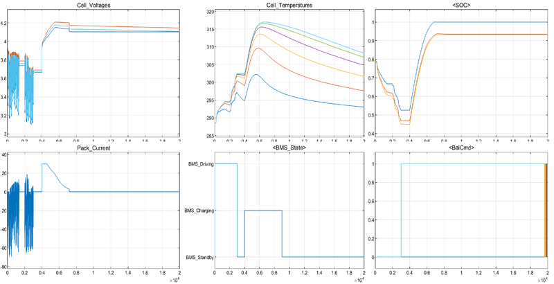 State of charge estimation : Skill-Lync