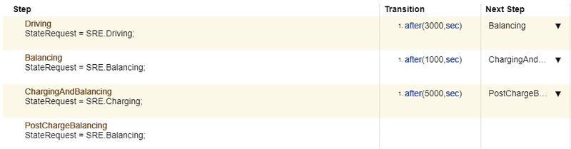 State of charge estimation : Skill-Lync