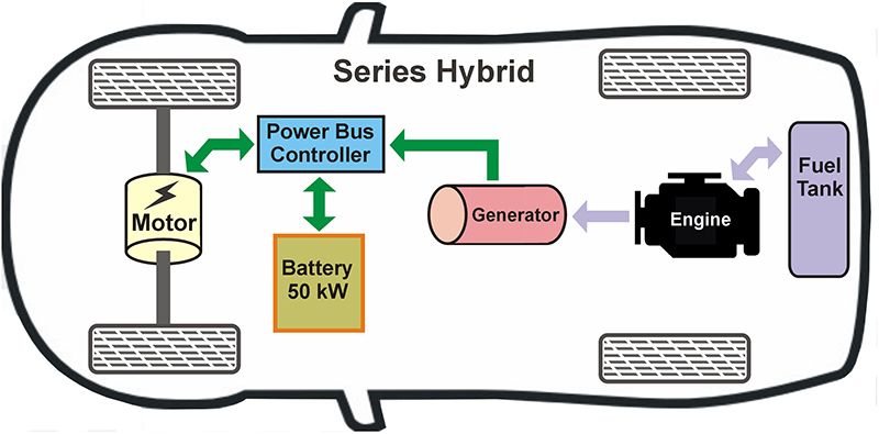 Final Project: Design of an Electric Vehicle : Skill-Lync