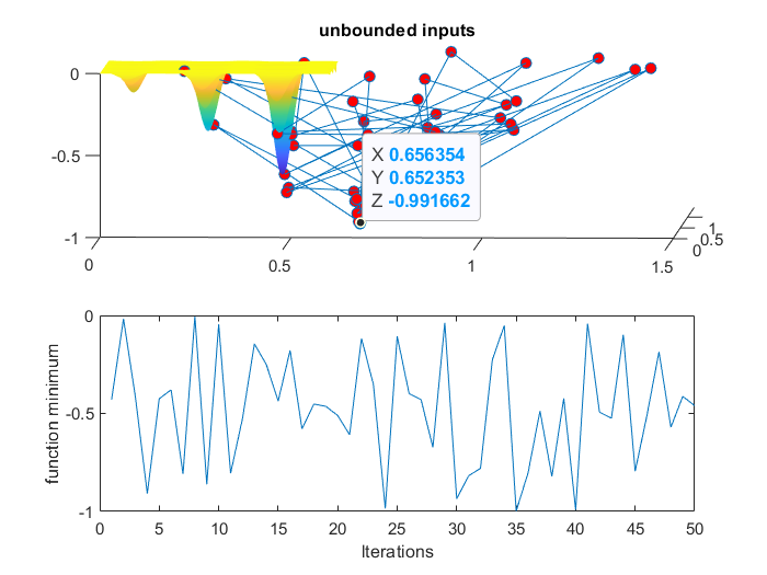 Week 4.1 - Genetic Algorithm : Skill-Lync