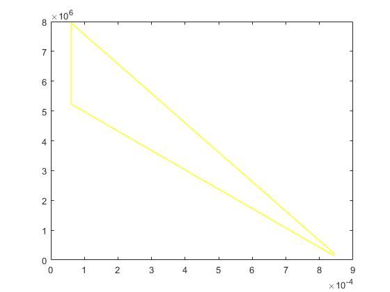 Write a program in matlab and simulating air standard cycle : Skill-Lync