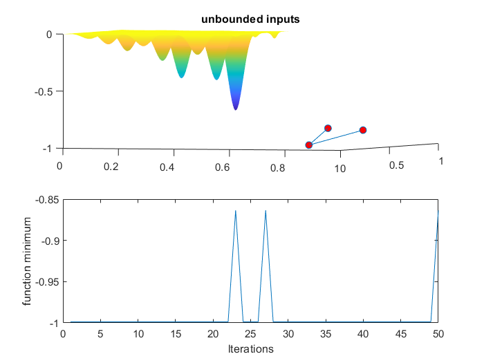 Week 4.1 - Genetic Algorithm : Skill-Lync