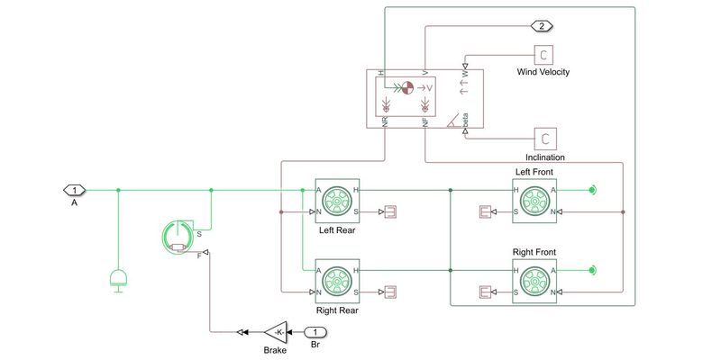 Project : Skill-Lync