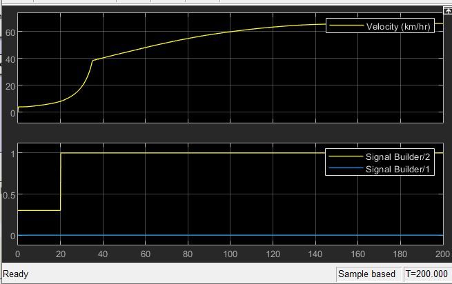Project : Skill-Lync