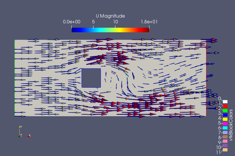 2D simulation of flow over a square obstacle using openfoam : Skill-Lync