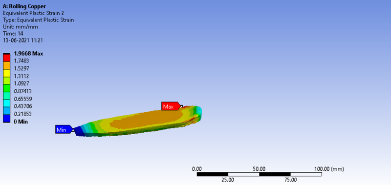 Week 4- Rolling operation : Skill-Lync