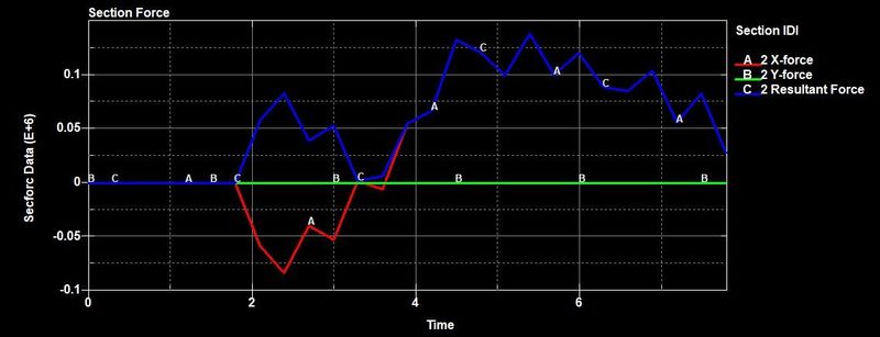 Week - 4 - Crash Box Simulation : Skill-Lync