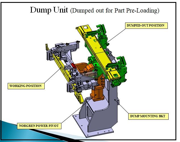Week 3:- BiW Fixture Design Methodologies Challenges : Skill-Lync