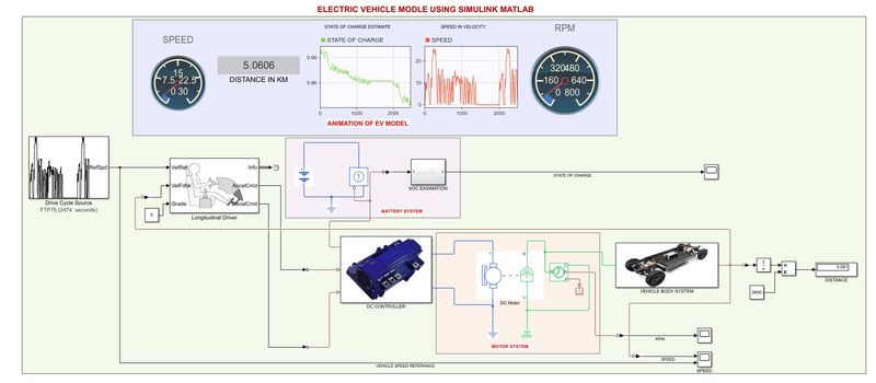 Final Project: Design of an Electric Vehicle : Skill-Lync