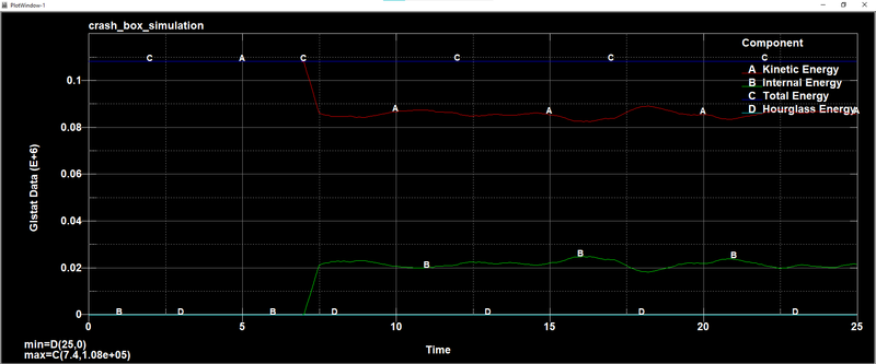 Week - 4 - Crash Box Simulation : Skill-Lync