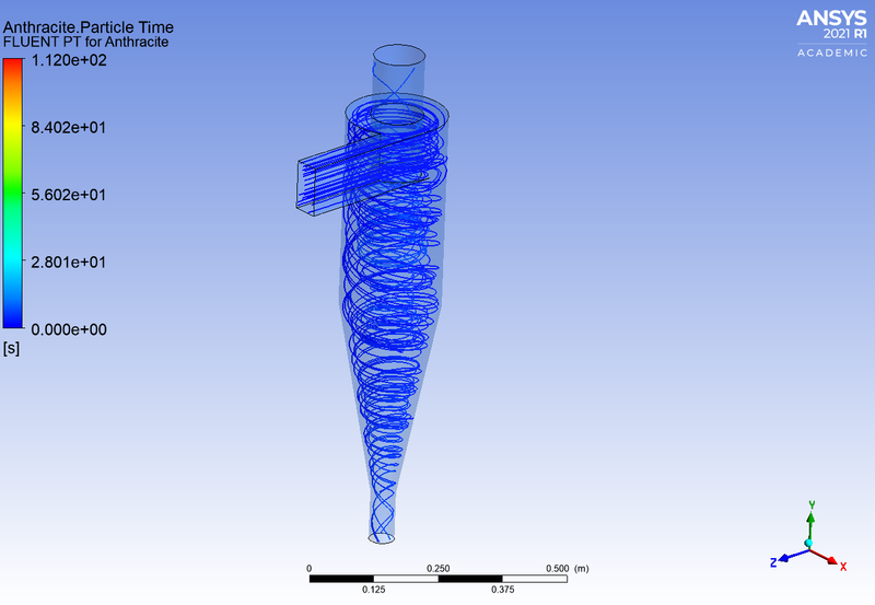 Simulating Cyclone separator with Discrete Phase Modelling : Skill-Lync